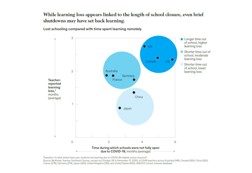School shutdowns: can learning losses be recovered? - Veritas ...